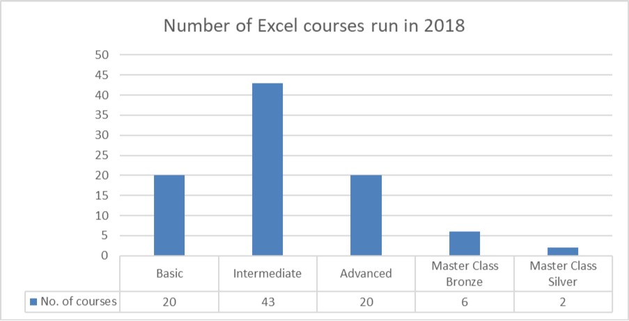 Excel Training Providers | JPL Computer | Microsoft Excel